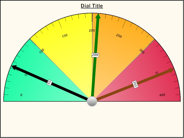 Chart Node – EAB Rapid Insight