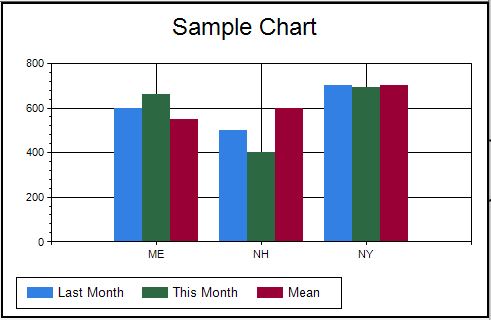 Chart Node – EAB Rapid Insight