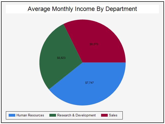 Chart Node – EAB Rapid Insight