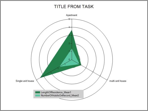Chart Node – EAB Rapid Insight