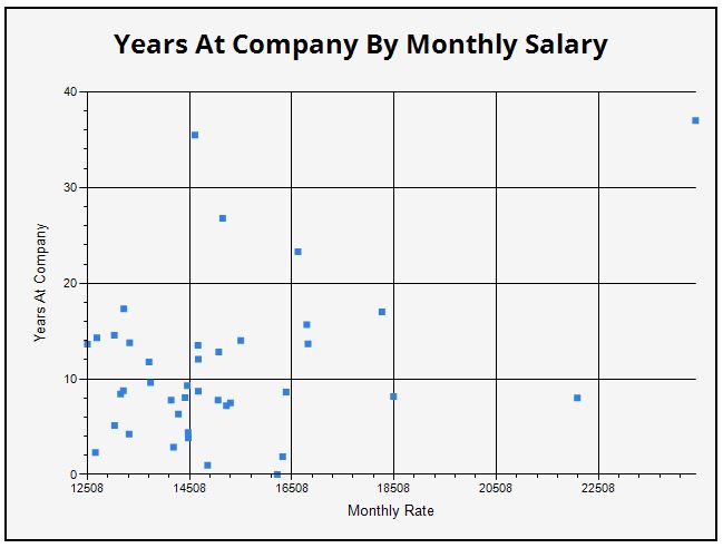 Chart Node – EAB Rapid Insight