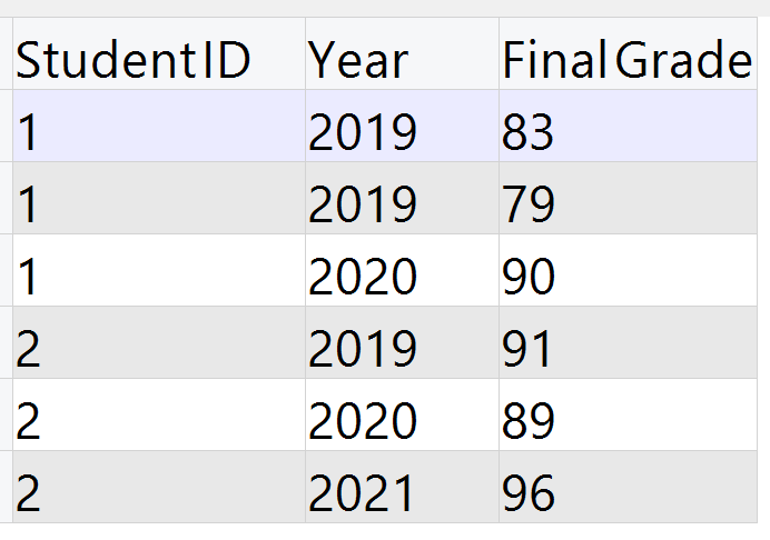 Sort Node – EAB Rapid Insight