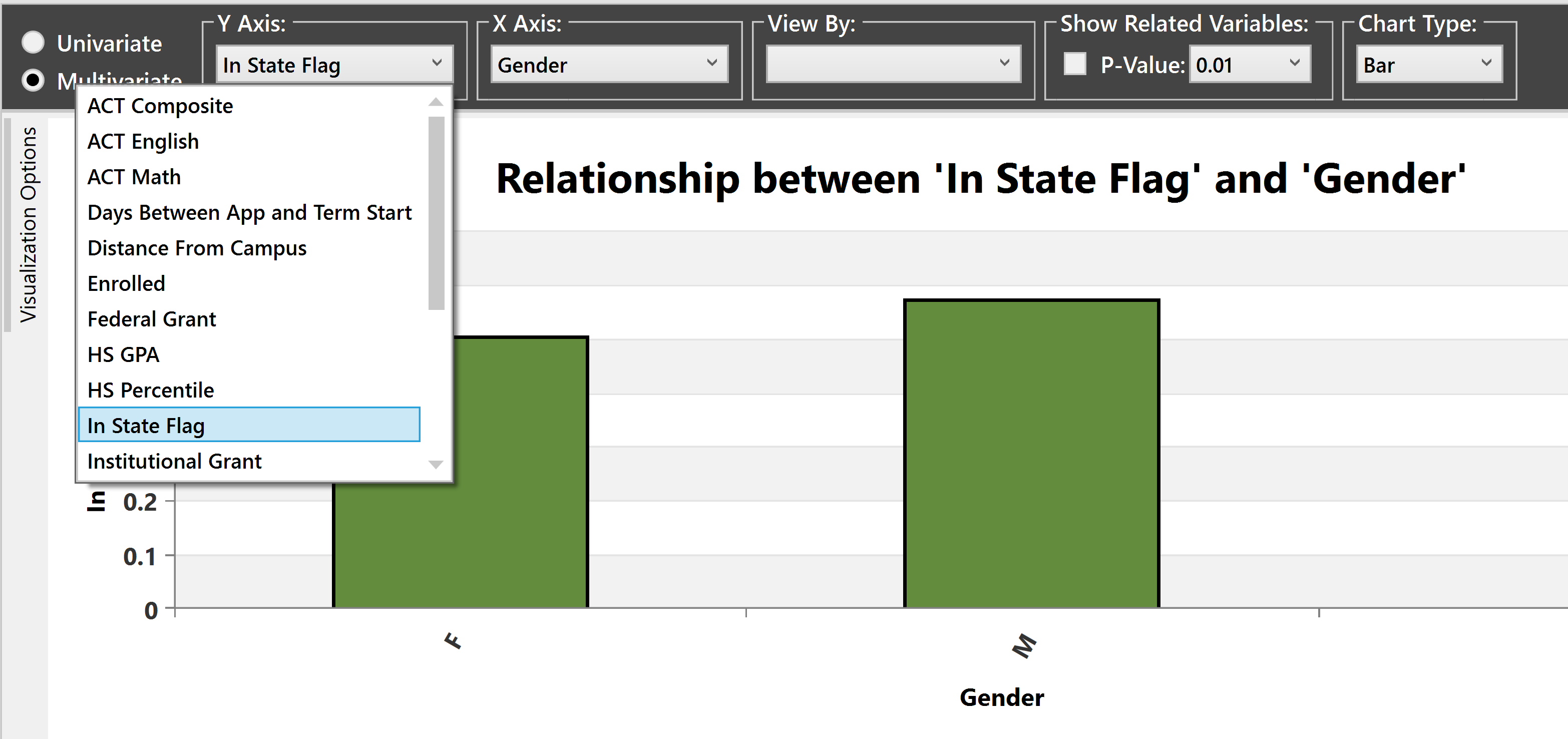 Visualize Subtab – EAB Rapid Insight