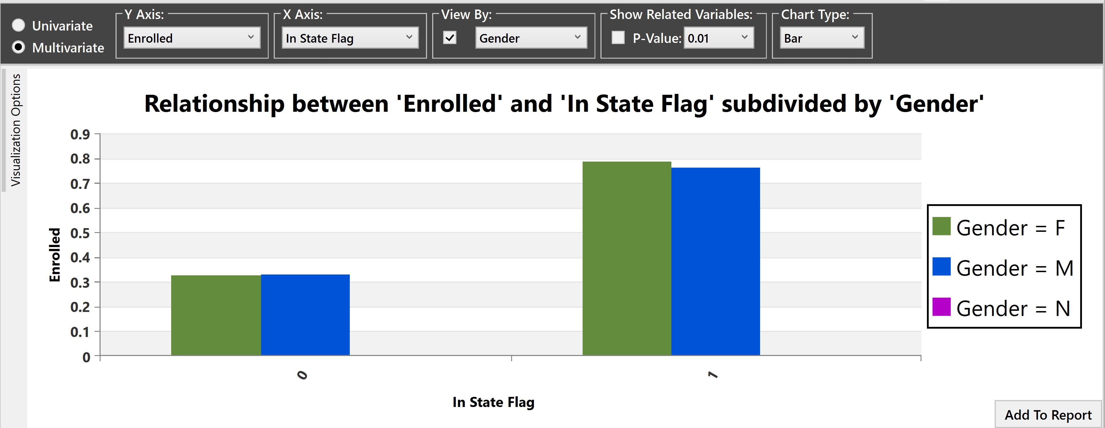 Visualize Subtab – EAB Rapid Insight