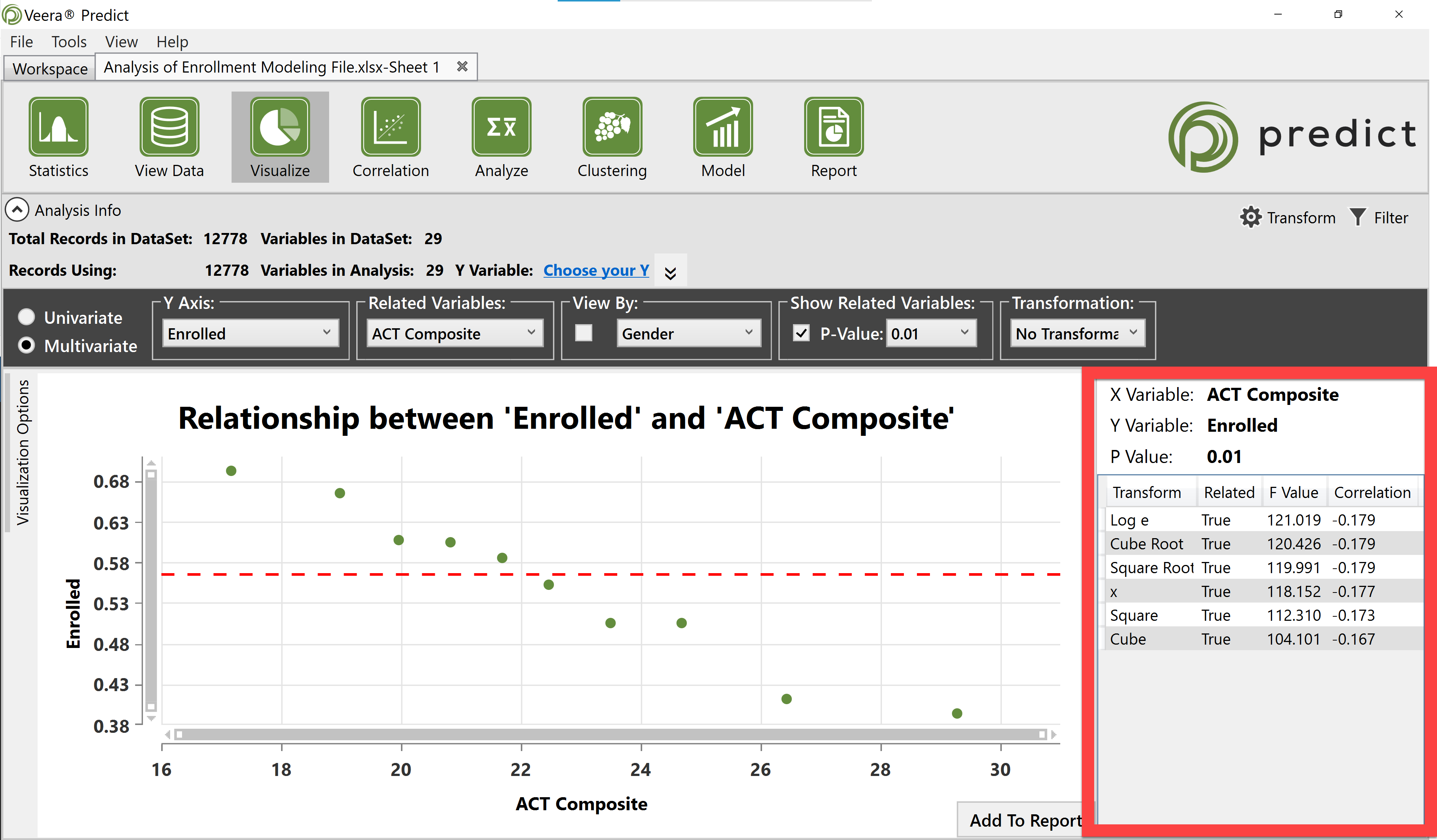 Visualize Subtab – EAB Rapid Insight
