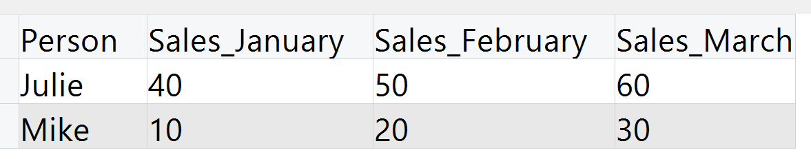 Transpose Node – EAB Rapid Insight