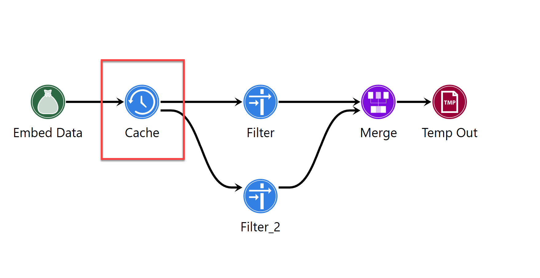 General – EAB Rapid Insight
